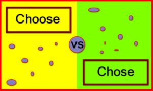 Learn how to When to Use “Choose” vs. “Chose” - ENCY Research